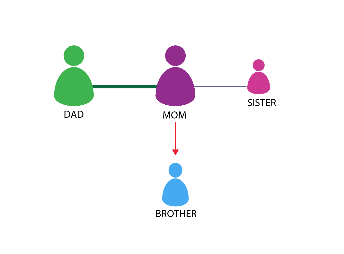 A Change in Family Systems - Carolina Adoption and Foster Care Services